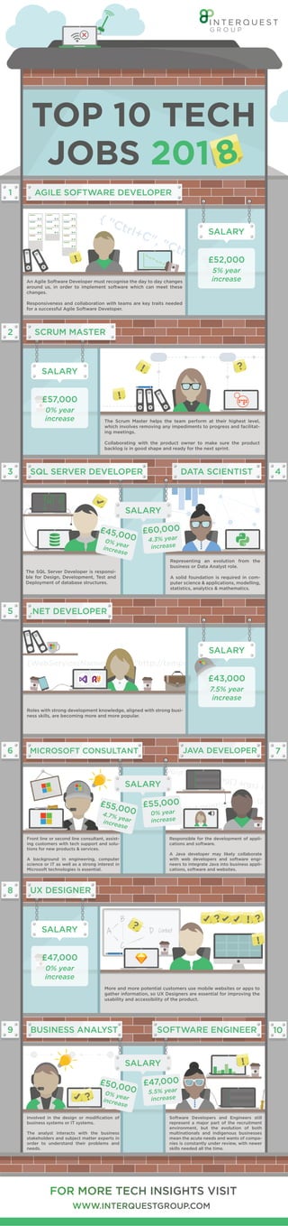 Top 10 Tech Jobs 2018 | PDF