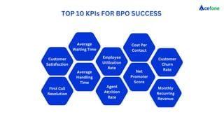 TOP 10 KPIS TO ENHANCE BPO PERFORMANCE .pptx