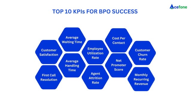 TOP 10 KPIS TO ENHANCE BPO PERFORMANCE .pptx | Business Administration ...