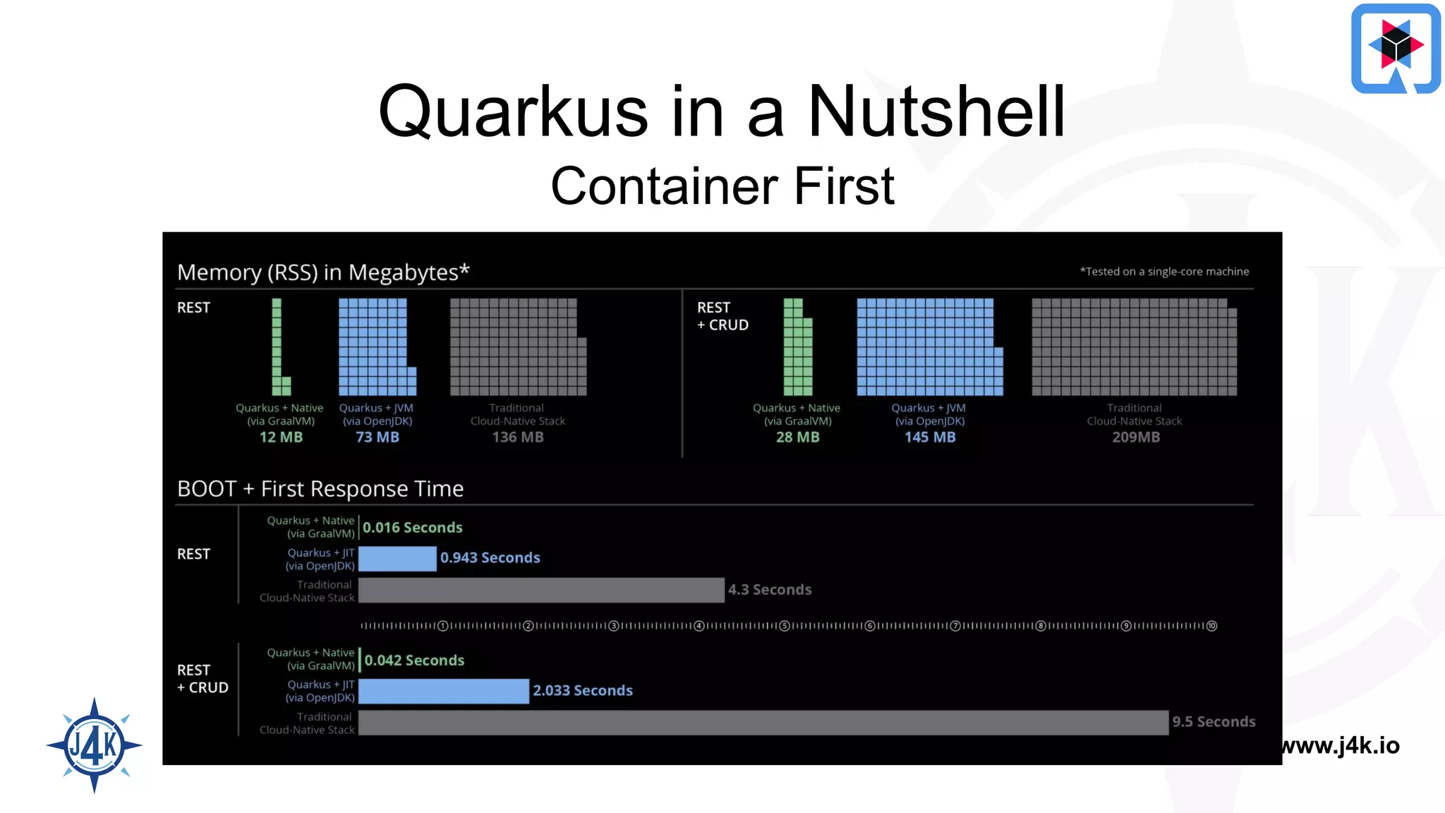 Top 10 Kubernetes Native Java Quarkus Features | PPT Top 10 Kubernetes Native Java Quarkus Features | PPT