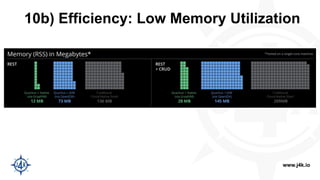 Top 10 Kubernetes Native Java Quarkus Features | PPT