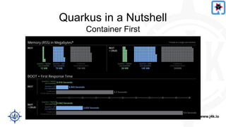 Top 10 Kubernetes Native Java Quarkus Features | PDF