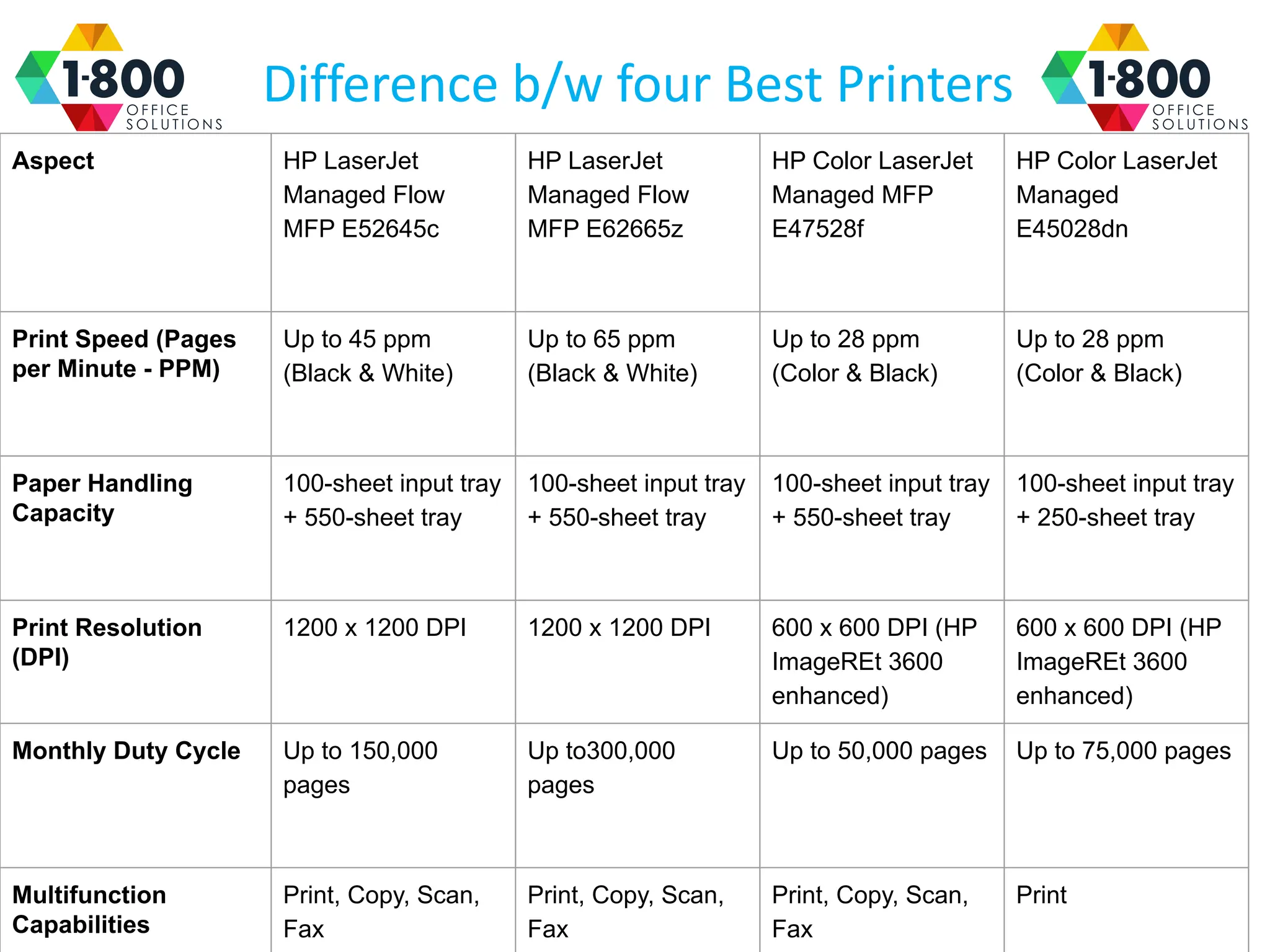 Top 10 Latest Commercial HP Photocopy Machine 2024-2025.pdf