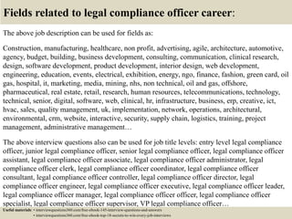 Top 10 legal compliance officer interview questions and answers | PPT
