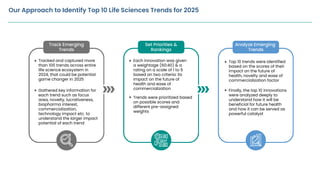 Top 10 Life Sciences Trends to Watch in 2025 | PDF