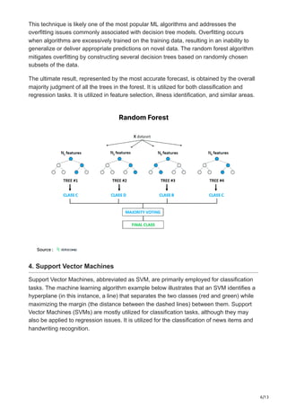 Top 10 Machine Learning Algorithms in 2025.pdf