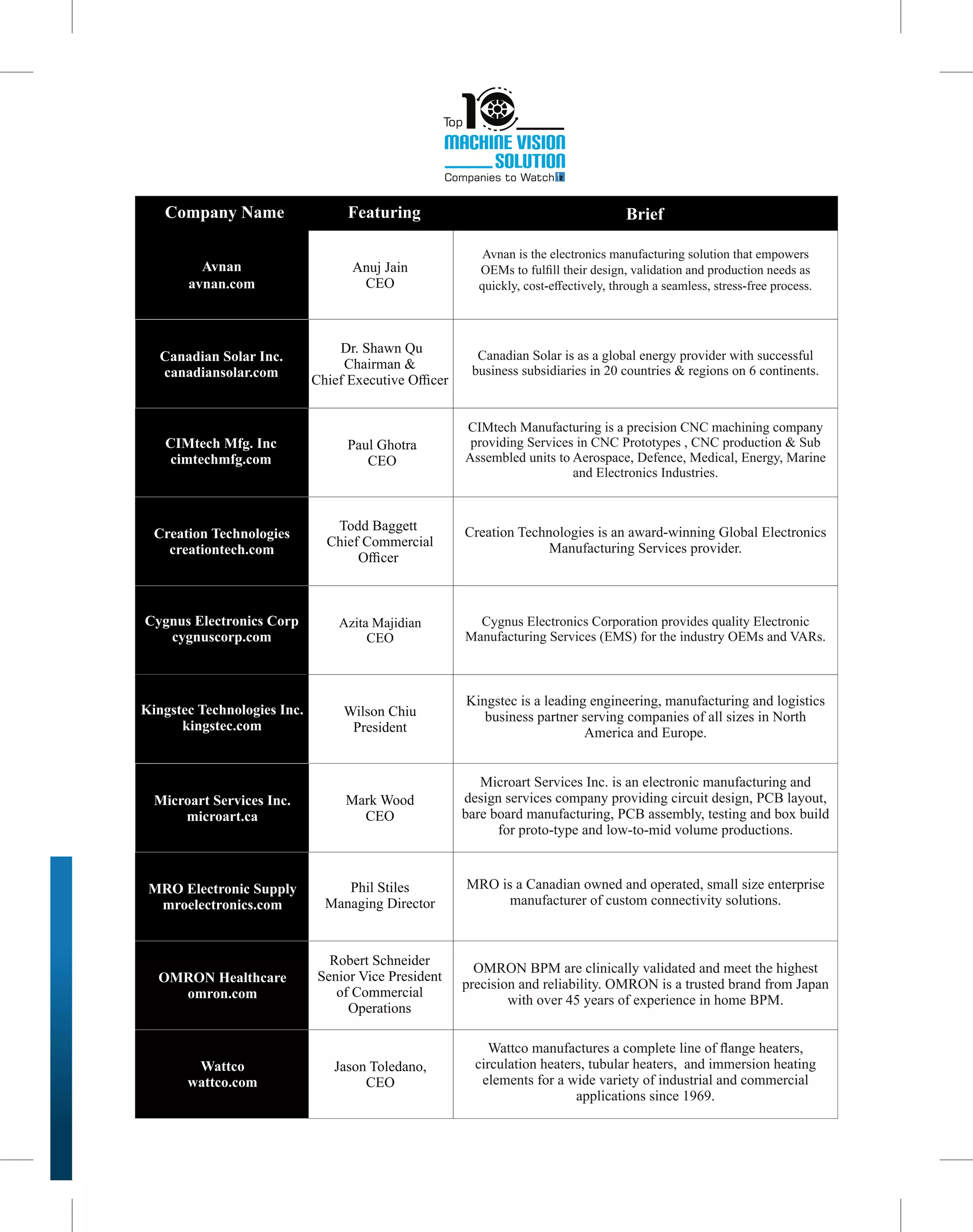 Top 10 Machine Vision Solution Companies to Watch.pdf