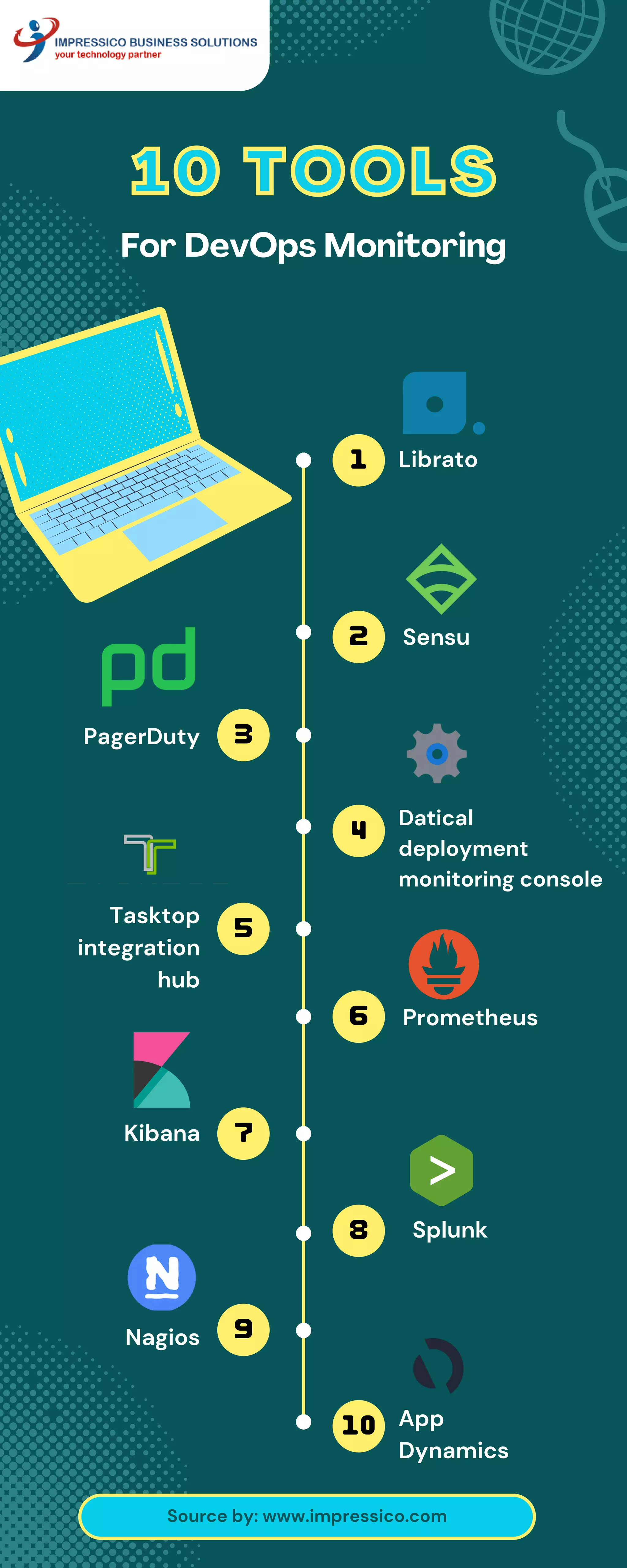 Top 10 Major DevOps Monitoring Tools.pdf