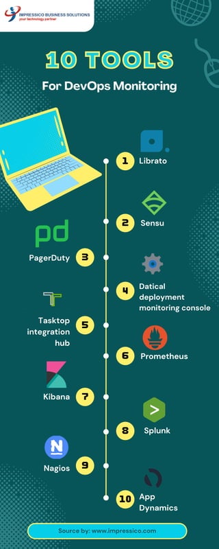 Top 10 Major DevOps Monitoring Tools.pdf