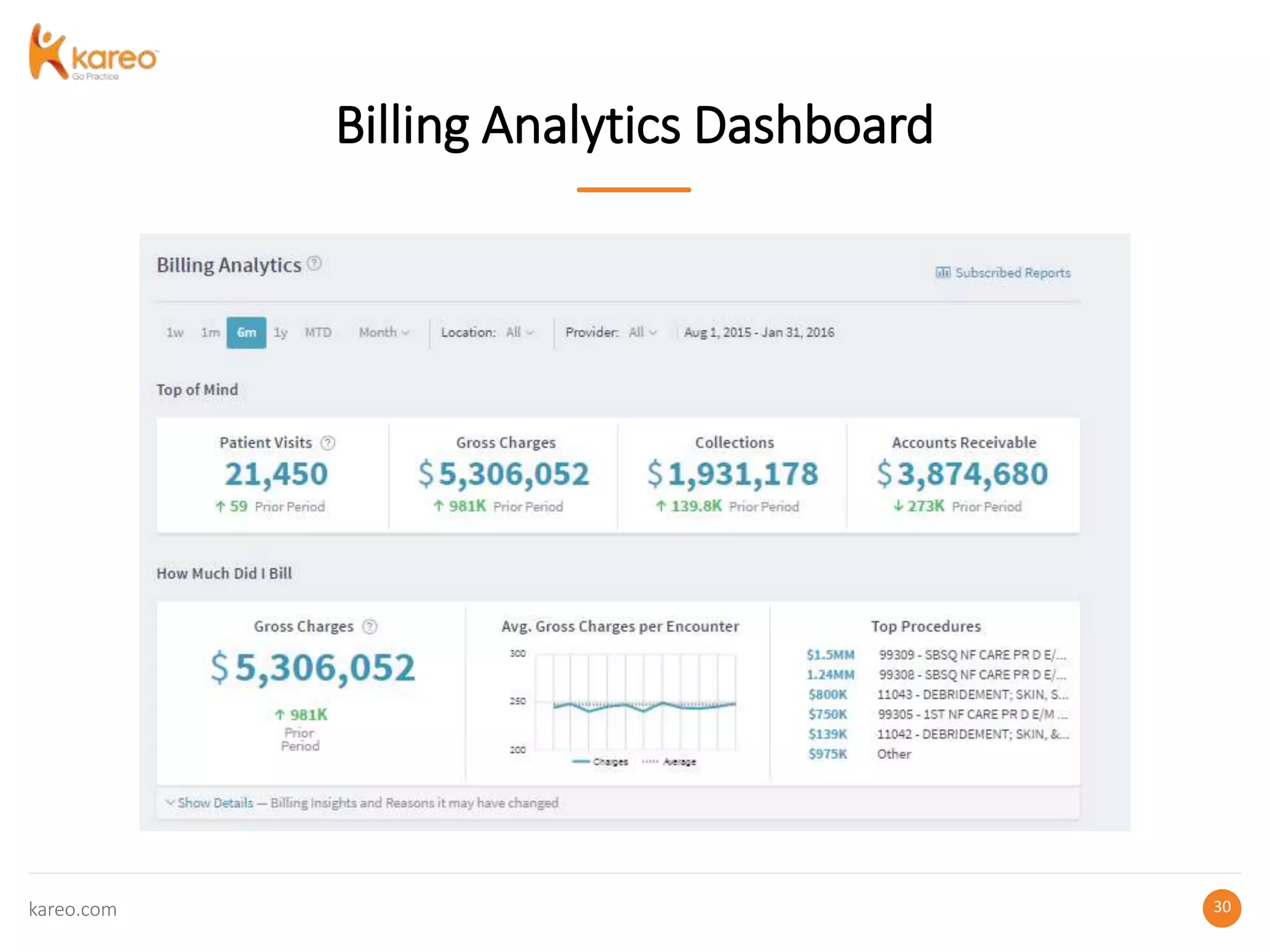 Top 10 Medical Billing KPIs That Show You Where You’re Losing Money | PPTX