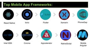 Best Interactive guide on Top 10 Mobile App Development Frameworks | PPTX