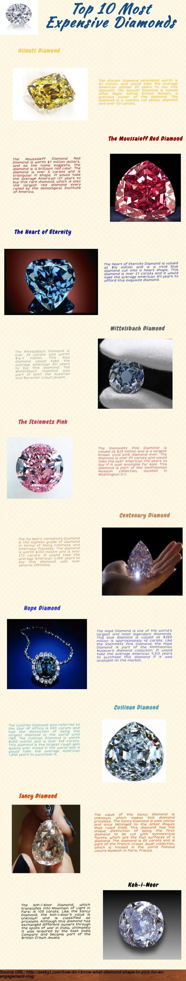 Top 10 most expensive diamonds | PDF