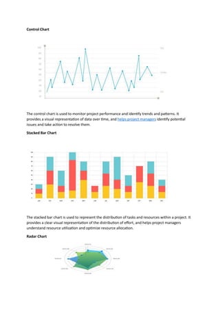 Top 10 Most Popular Charts For Project Management .docx