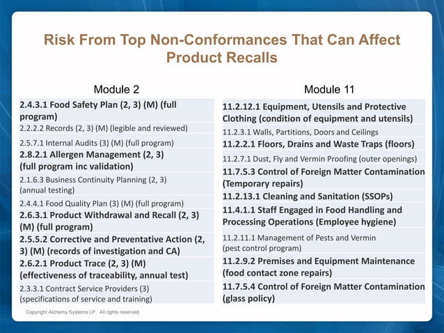 SQF Audits - Top 10 Non-conformances of 2014 | PPT