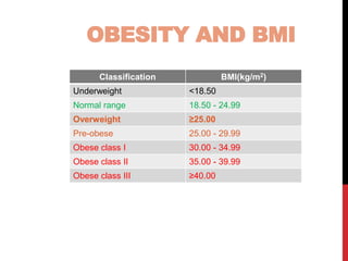 Top 10 Obese Countries in the World | PDF