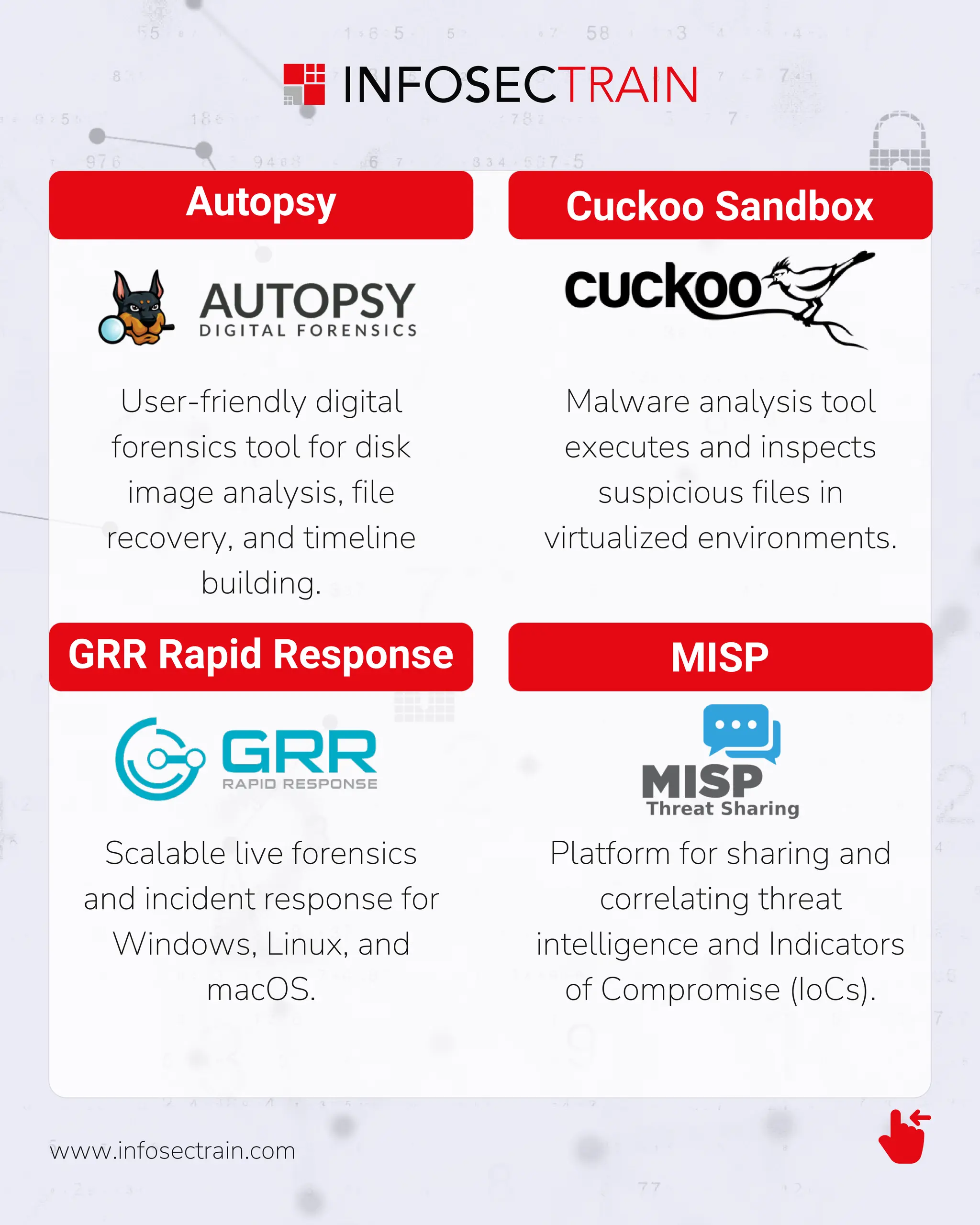 Top 10 Open Source Digital forensics and incident response Tools | PDF