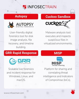 Top 10 Open Source Digital forensics and incident response Tools | PDF