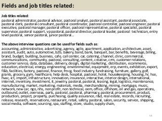 Top 36 pastoral interview questions with answers pdf | PDF