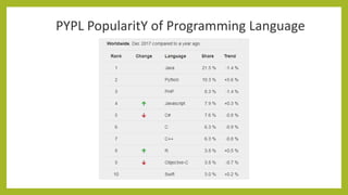 Top 10 Programming Languages by GitHub ratings | PPT