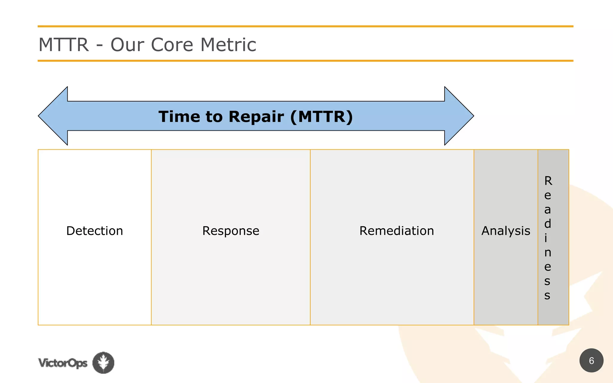 Top 10 Practices of Highly Successful DevOps Incident Management Teams ...