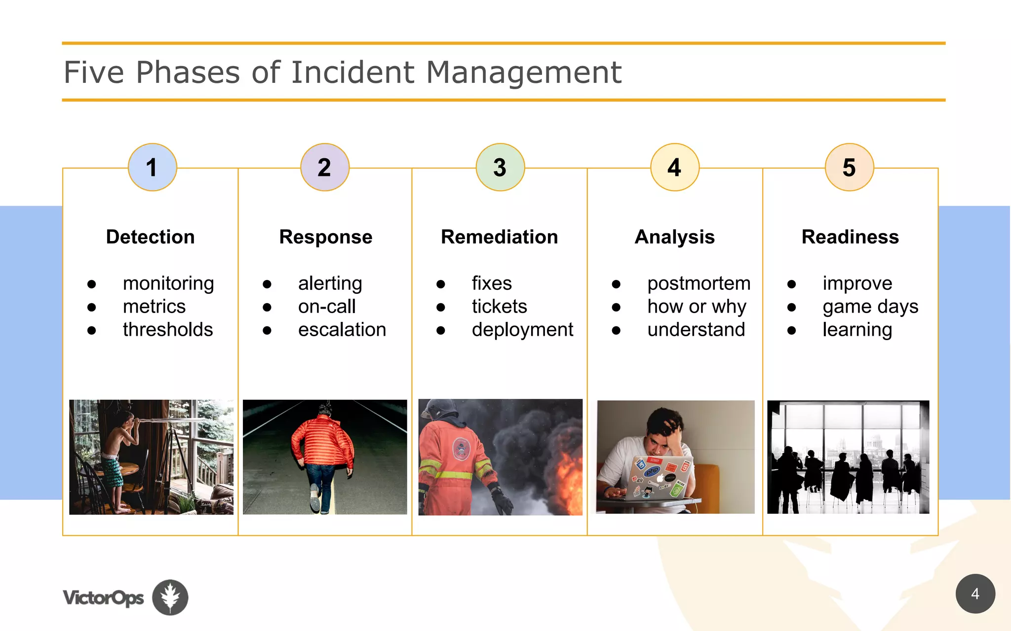 Top 10 Practices of Highly Successful DevOps Incident Management Teams | PPT