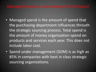 Top 10 Procurement KPI\'s | PPT