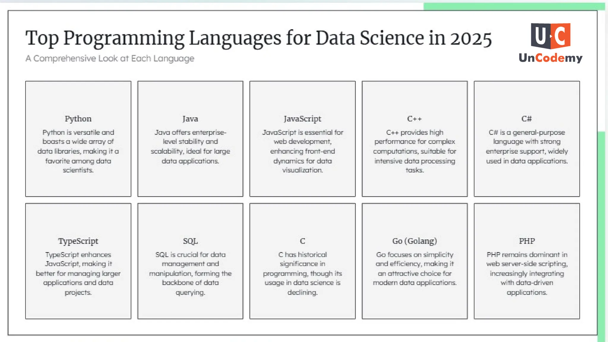 Top 10 Programming Languages for Data Science.pptx
