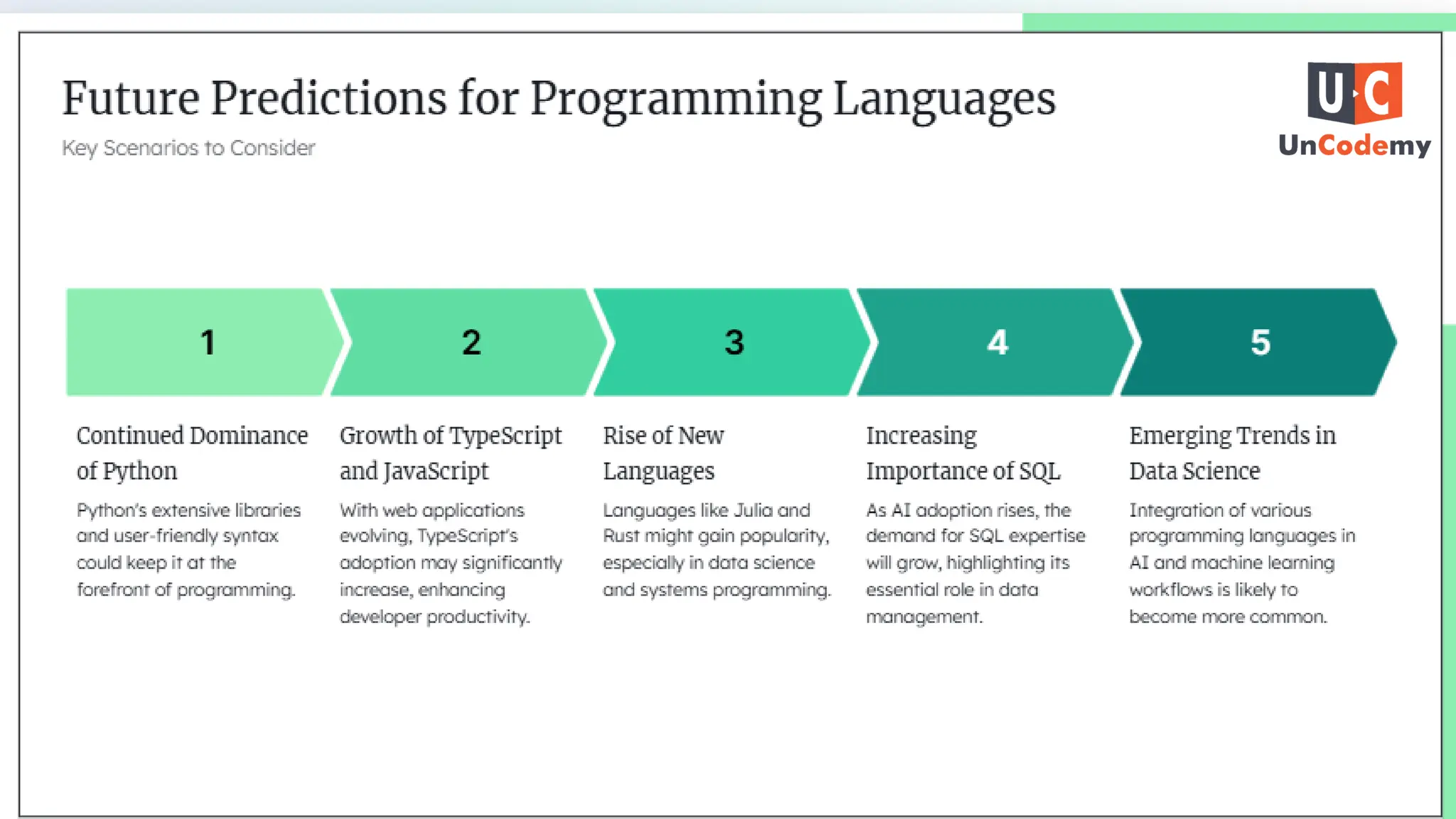Top 10 Programming Languages for Data Science.pptx