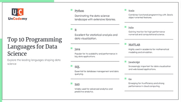 Top 10 Programming Languages for Data Science.pptx