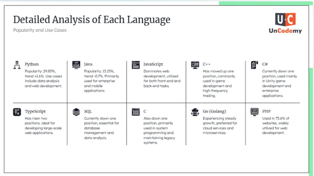 Top 10 Programming Languages for Data Science.pptx