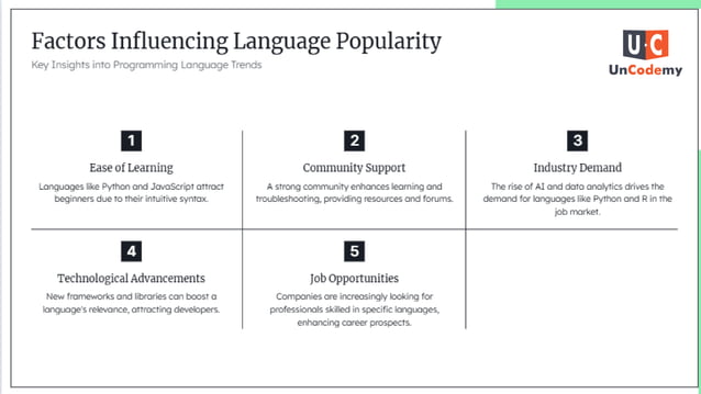 Top 10 Programming Languages for Data Science.pptx