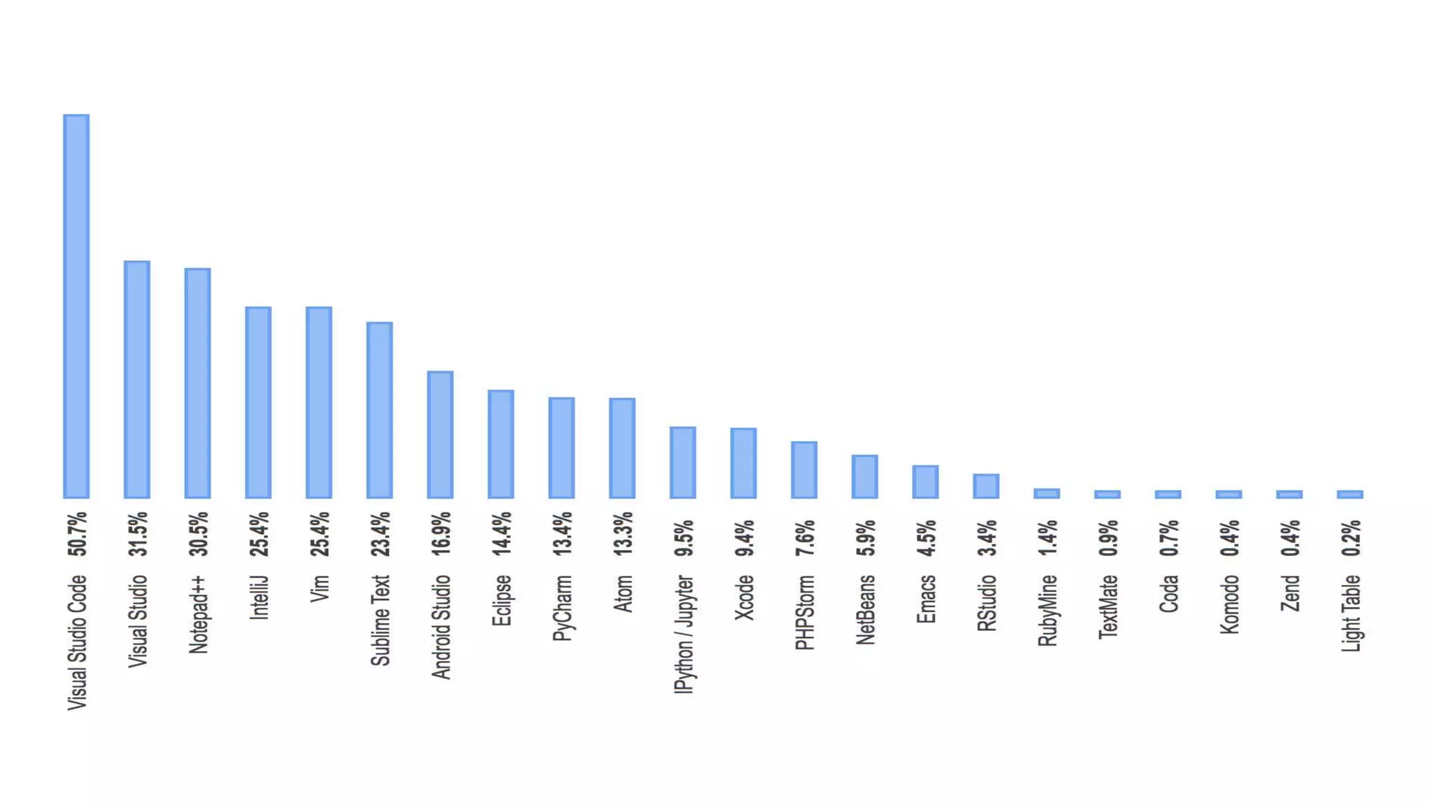 Top 10 python ide | PPT