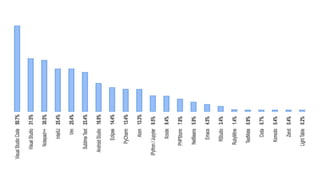 Top 10 python ide | PPT