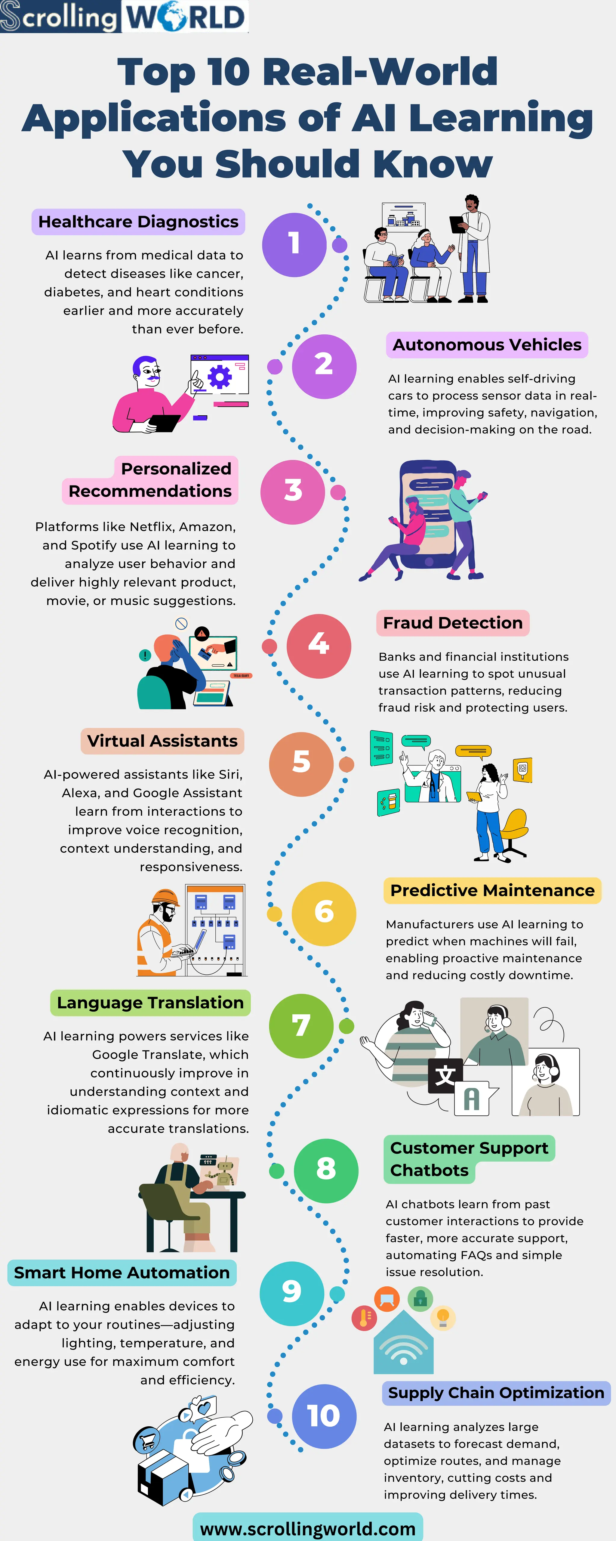 Applications of AI Learning You Should Know. | PDF