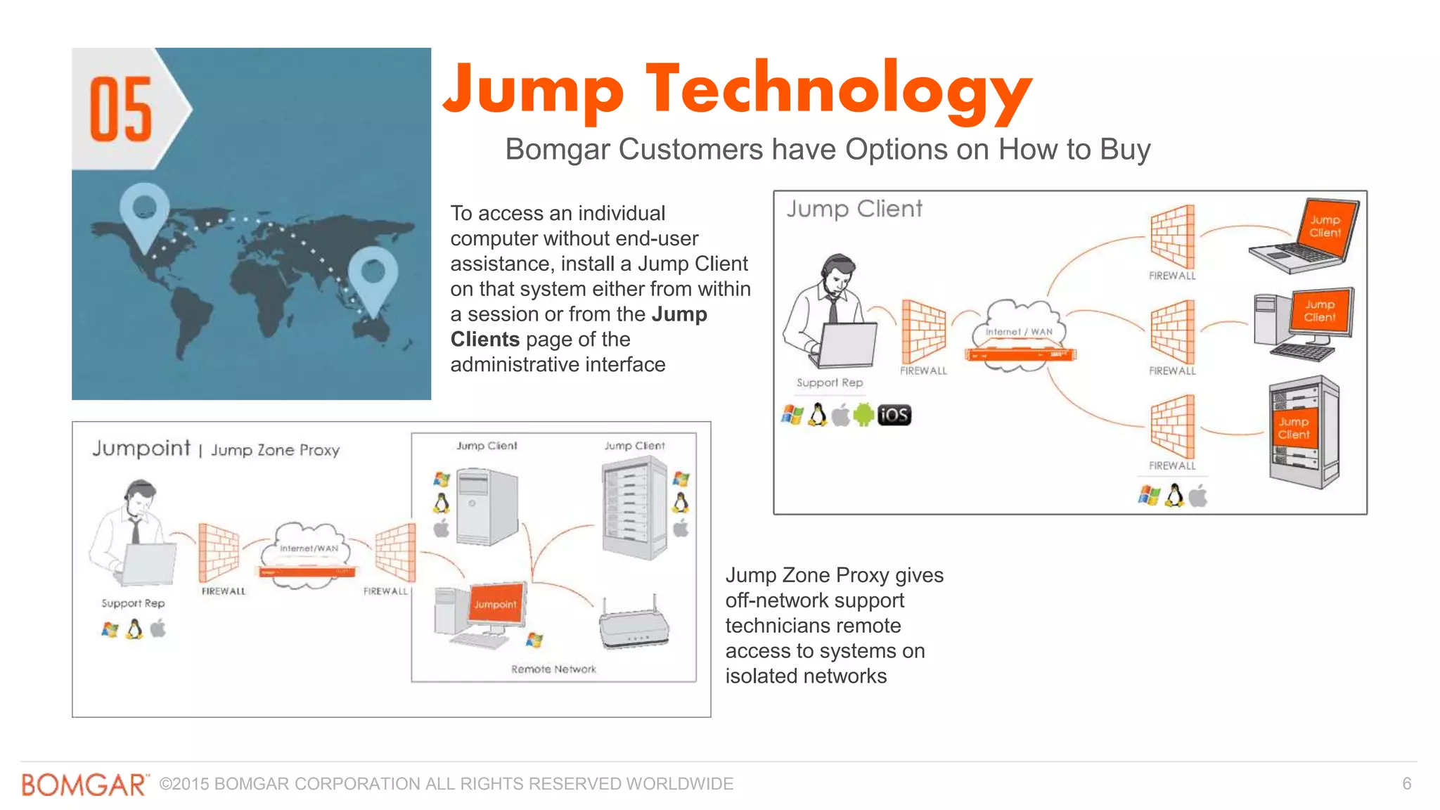 Top 10 reasons customers choose Bomgar | PPT