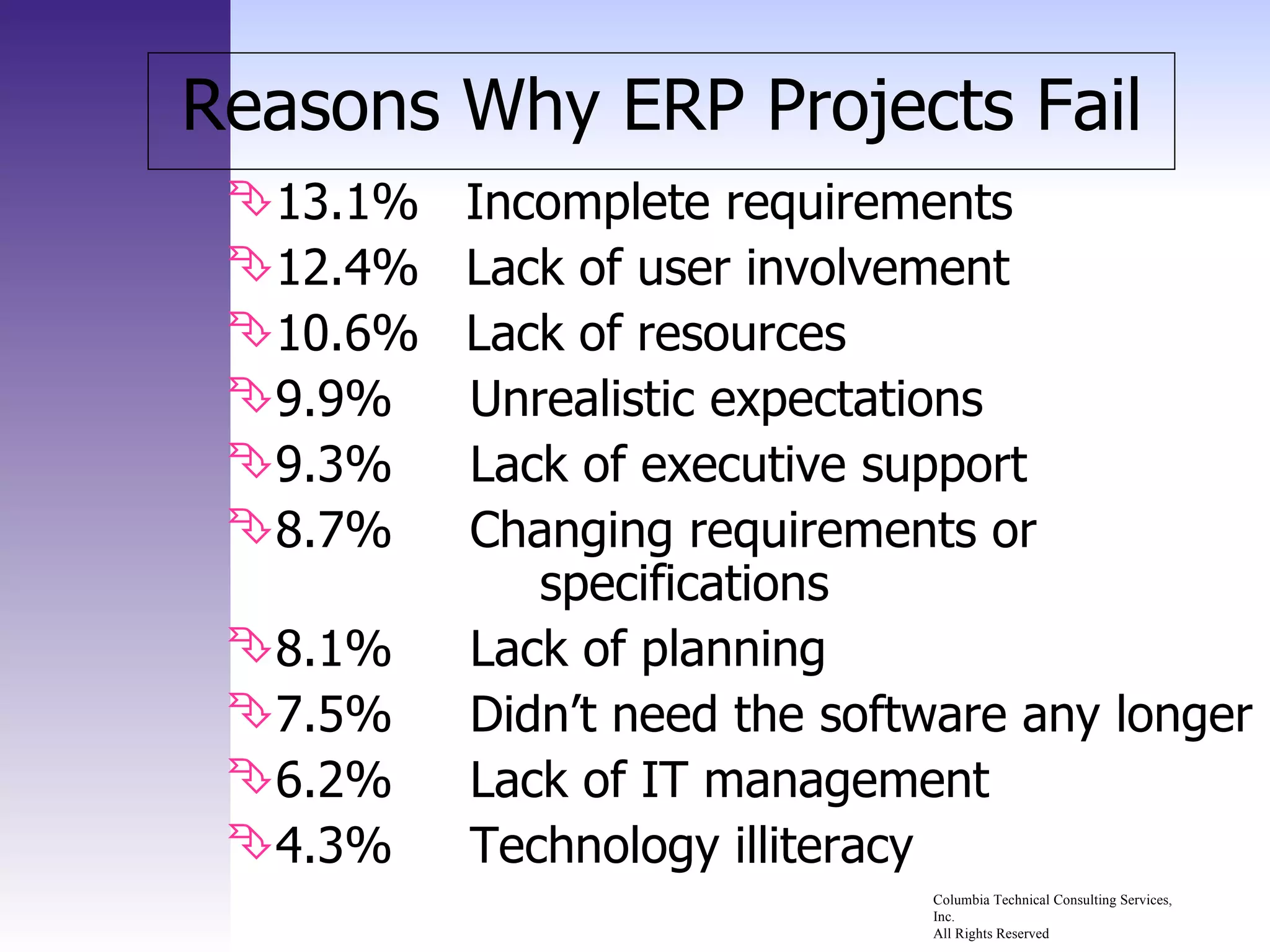 Top 10 Reasons for ERP Project Failure | PPT
