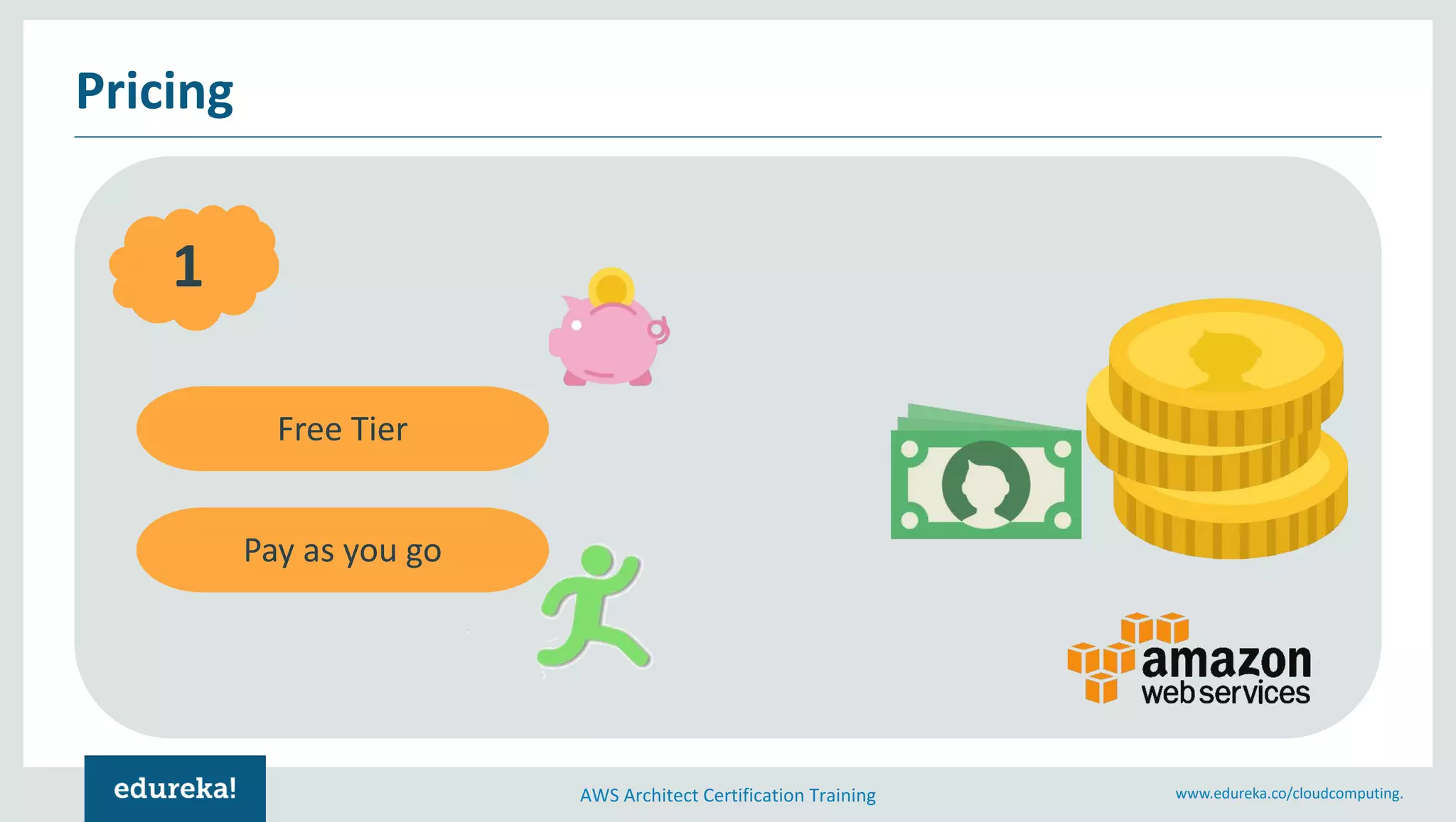 Top 10 Reasons To Learn Aws Why Aws Aws Tutorial For Beginners Aws Training Edureka 