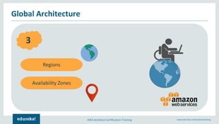 Top 10 Reasons to Learn AWS | Why AWS? | AWS Tutorial for Beginners ...
