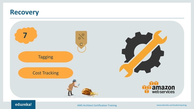 Top 10 Reasons To Learn Aws Why Aws Aws Tutorial For Beginners Aws Training Edureka 