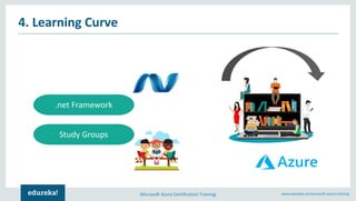 Top 10 Reasons to Learn Microsoft Azure | Azure Certification Training | Edureka | PPT