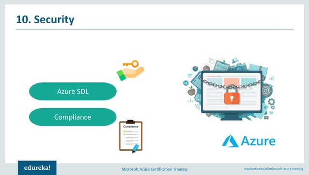 Top 10 Reasons to Learn Microsoft Azure | Azure Certification Training ...