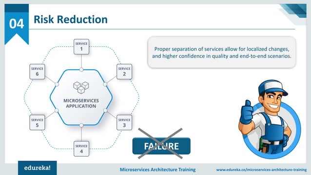 Top 10 Reasons to Learn Microservices | Microservices Tutorial | Microservices Training ...