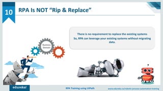 Top 10 Reasons To Learn RPA | RPA Training using UiPath | RPA Tutorial ...