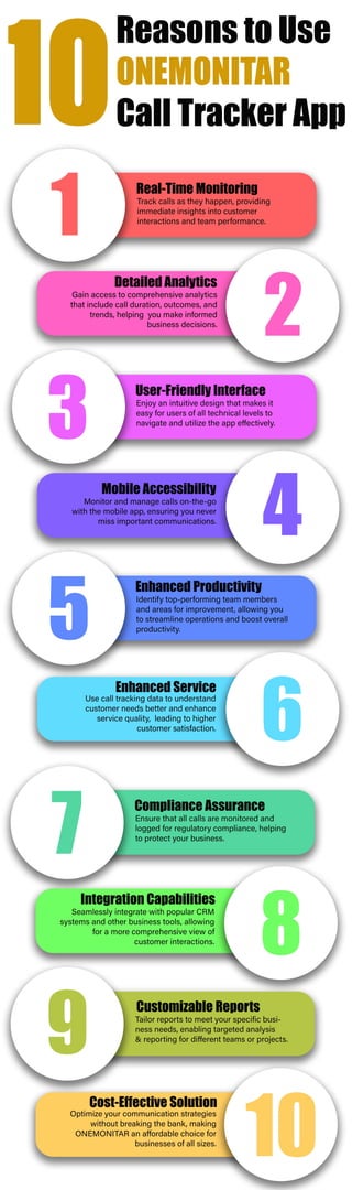 Top 10 Reasons to Use ONEMONITAR Call Tracker App.pdf