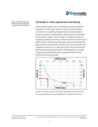 Top10 Rod Style Electric Actuator Sizing Tips | PDF