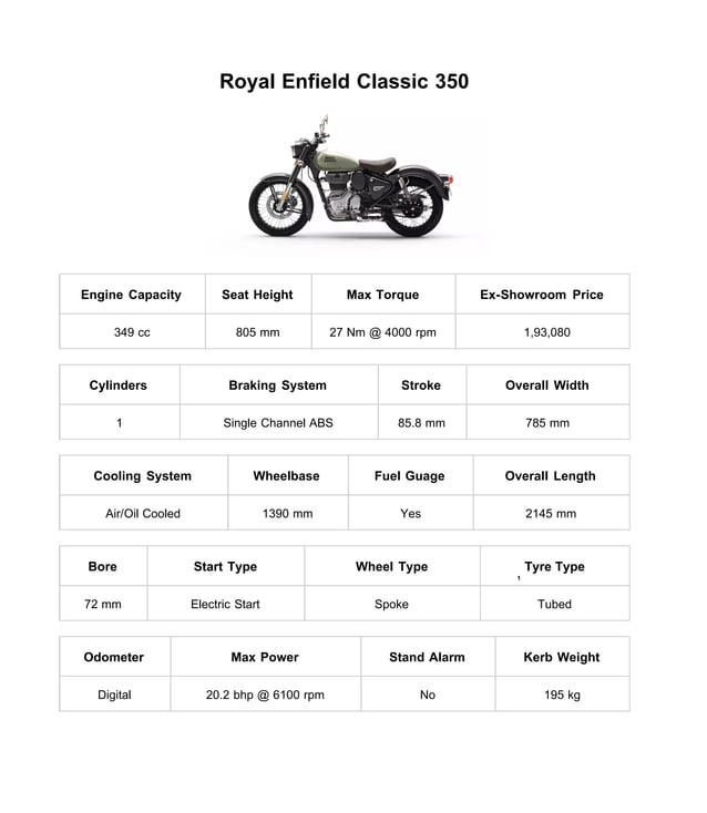 Top 10 Royal Enfield Bikes Price List In India | PDF | Motorcycle ...