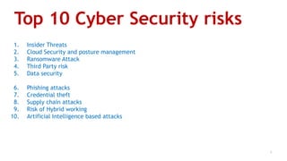 Top 10 Security Risks .pptx.pdf