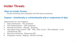 Top 10 Security Risks .pptx.pdf