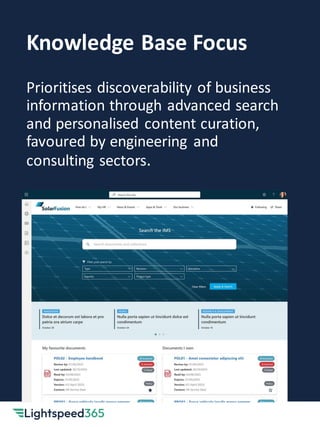 Top 10 sharepoint intranet examples for 2024 | PDF
