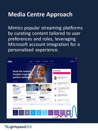 Top 10 sharepoint intranet examples for 2024 | PDF